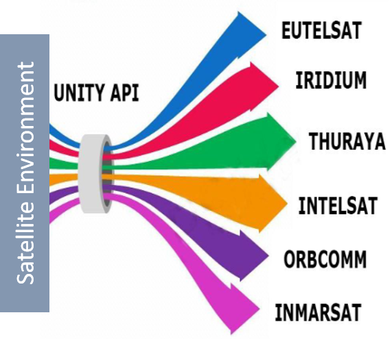 UnitGate Satellite Broker | ESA Space Solutions